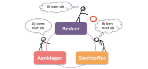 Transactionele analyse in coachtrajecten - Associatie voor Coaching