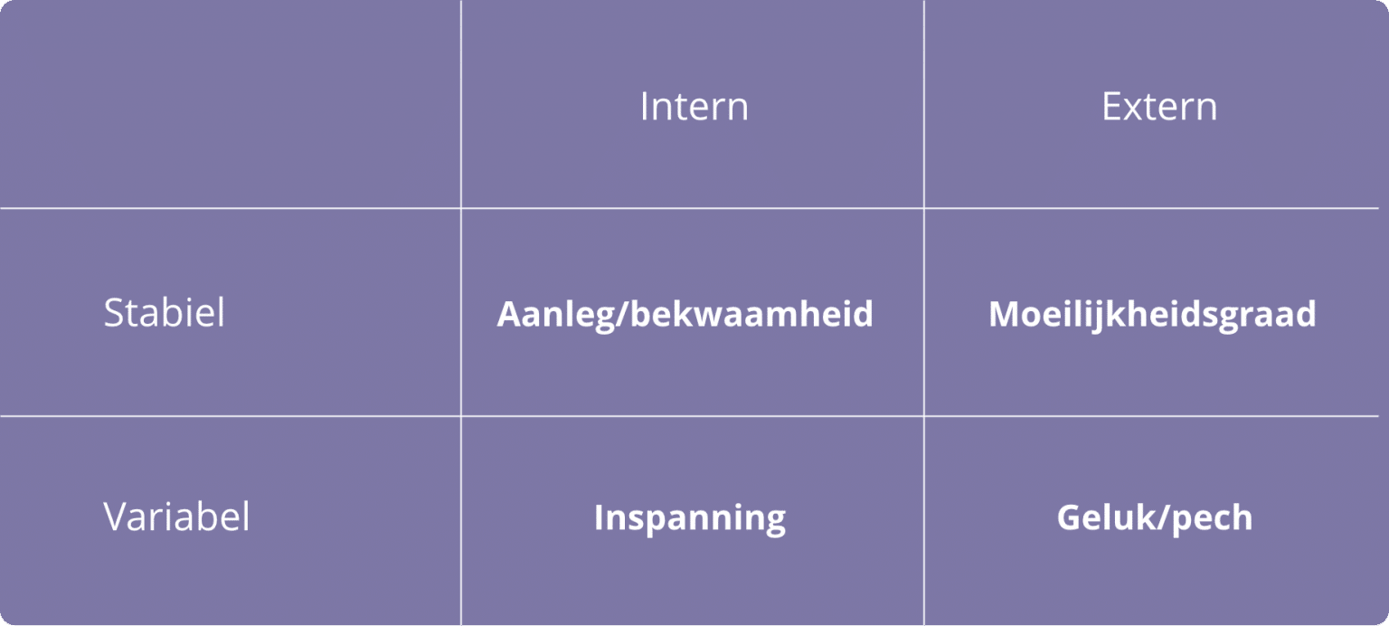 Attributiepatronen en het nemen van verantwoordelijkheid - Associatie ...